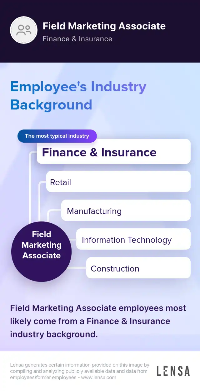 Field Marketing Leader job in Neenah at Erie Home | Lensa