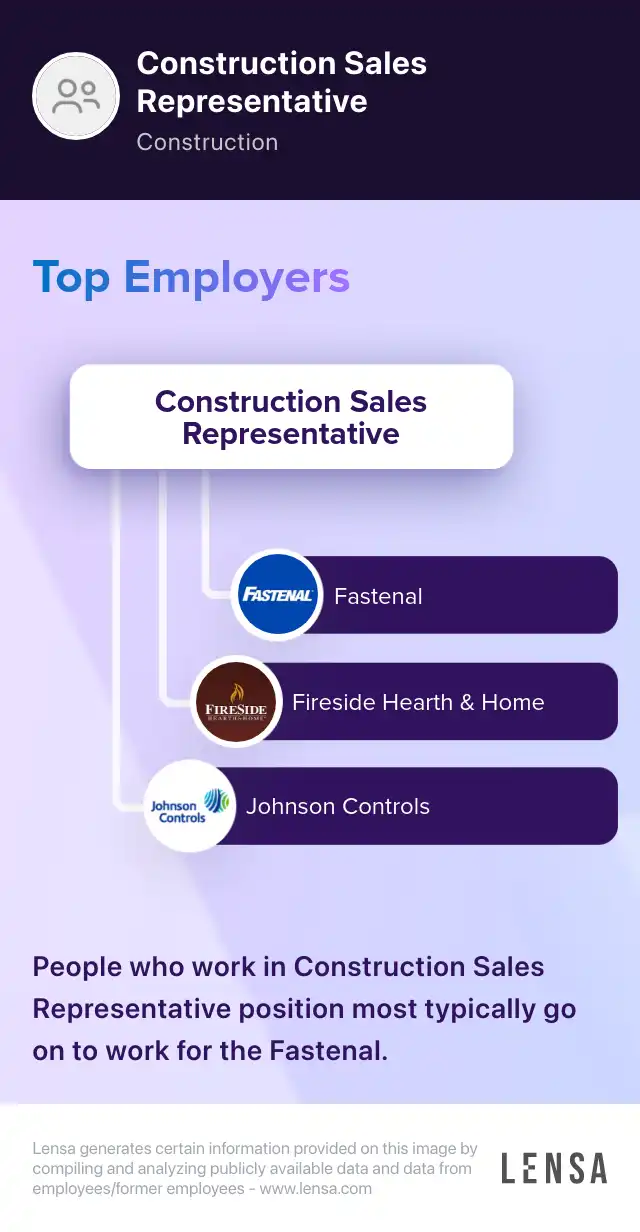 Construction Sales Representative job in Ashland at Erie Home | Lensa