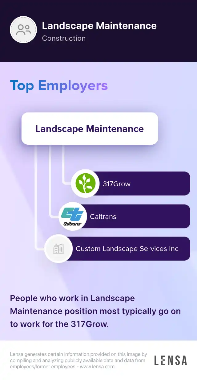 Landscape Maintenance job in Modesto at BBSI | Lensa