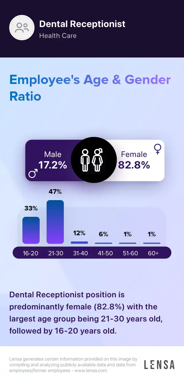 Dental Receptionist job in Huntsville at Boston Mountain Rural Health ...