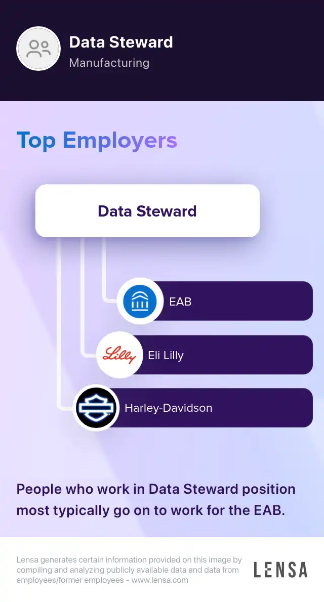 Data Steward 1 job in Vancouver at Cenergy Corporation | Lensa