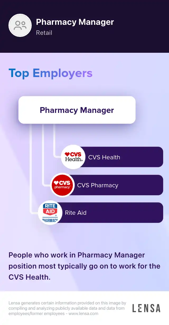 Pharmacy Manager Full Time job in Huntington Station at CVS Health | Lensa