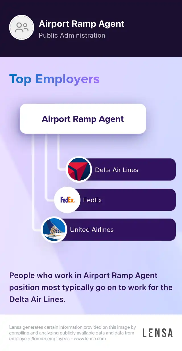 Airport Ramp Agent (Alaska) - AUS job in Austin at Unifi Aviation LLC ...