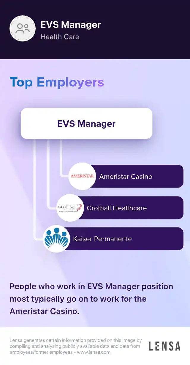 OPERATIONS MANAGER (EVS) - Memphis, TN job in Memphis at Compass Group ...