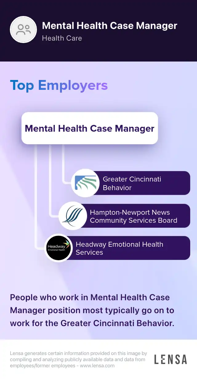 Mental Health Crisis Case Manager - Evanston Hospital - Night Shift job ...