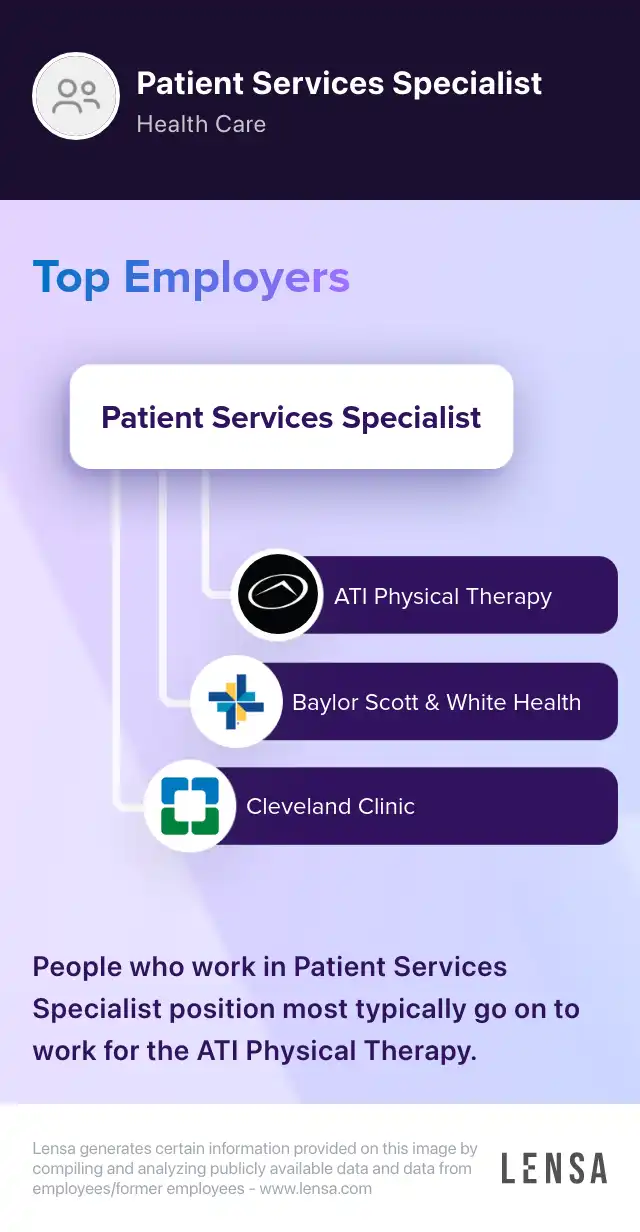 Patient Services Specialist job in Woodway at Baylor Scott & White Health | Lensa