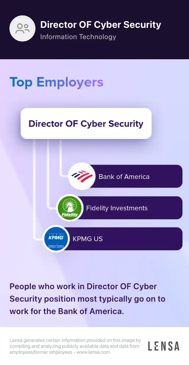 Remote Director and Head of Information & Cyber Security job at ASSA ...