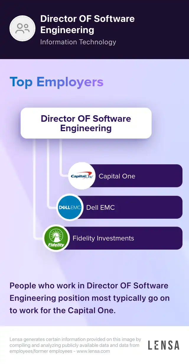 Director Software Engineering - US Based Remote job in San Francisco at ...