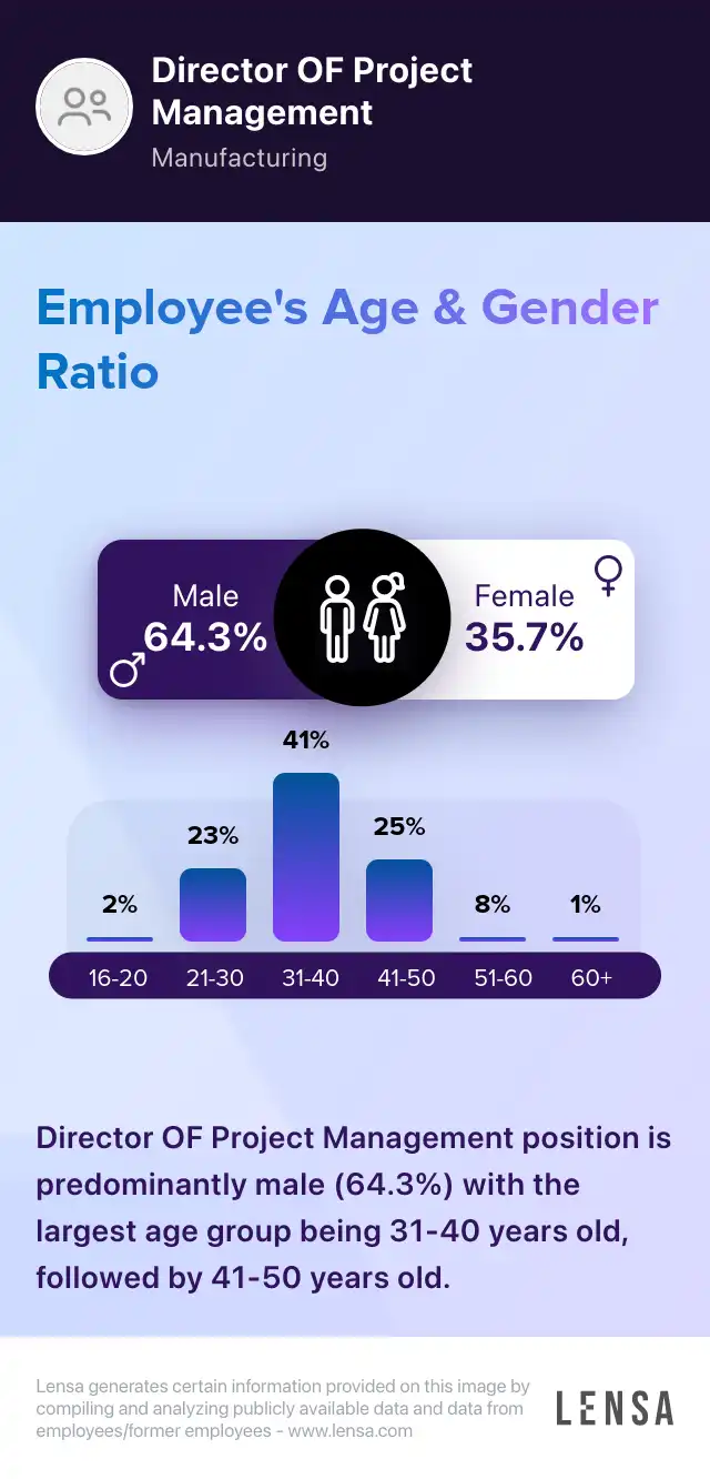 Director, Project Management job in New York at Princeton10 | Lensa