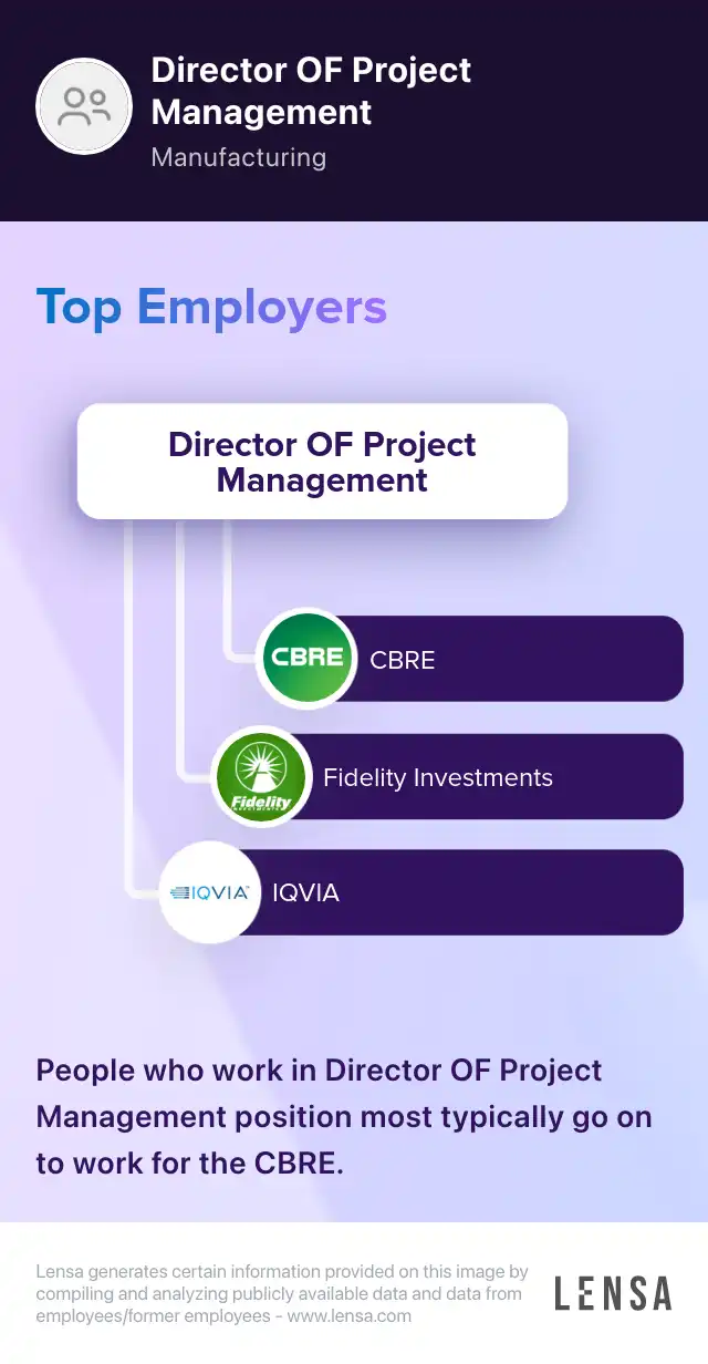 Associate Director, Program / Project Manager job in Sandy at Becton ...