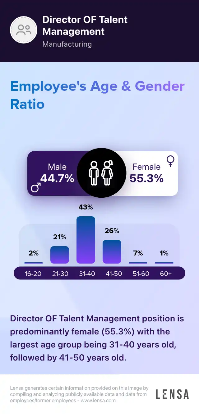 Director Customer Partner, Manufacturing & Energy Portfolio Leader job ...