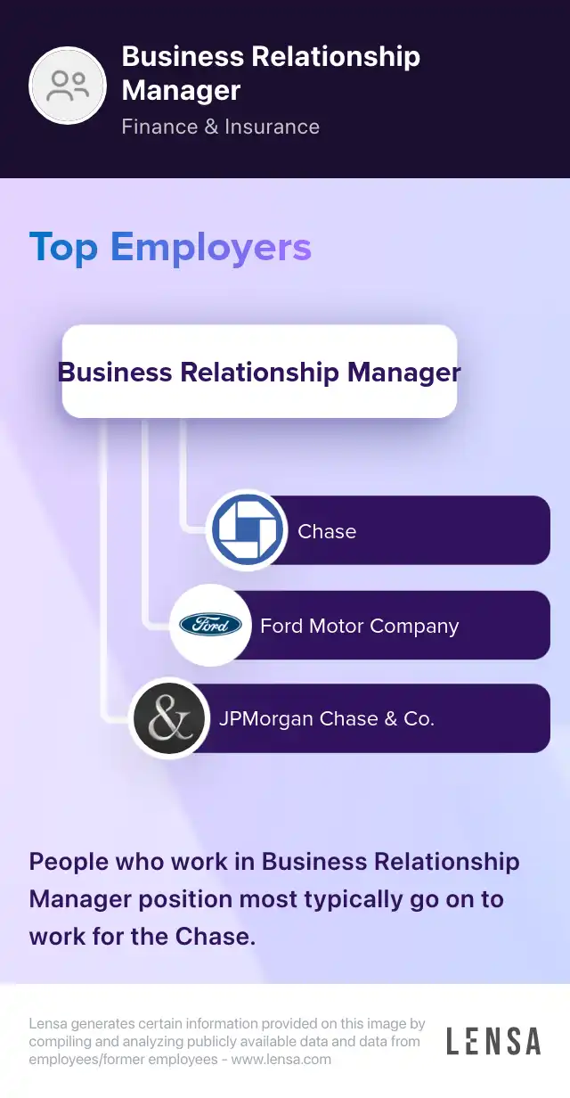 Business Relationship Manager II - Assistant Vice President job in ...