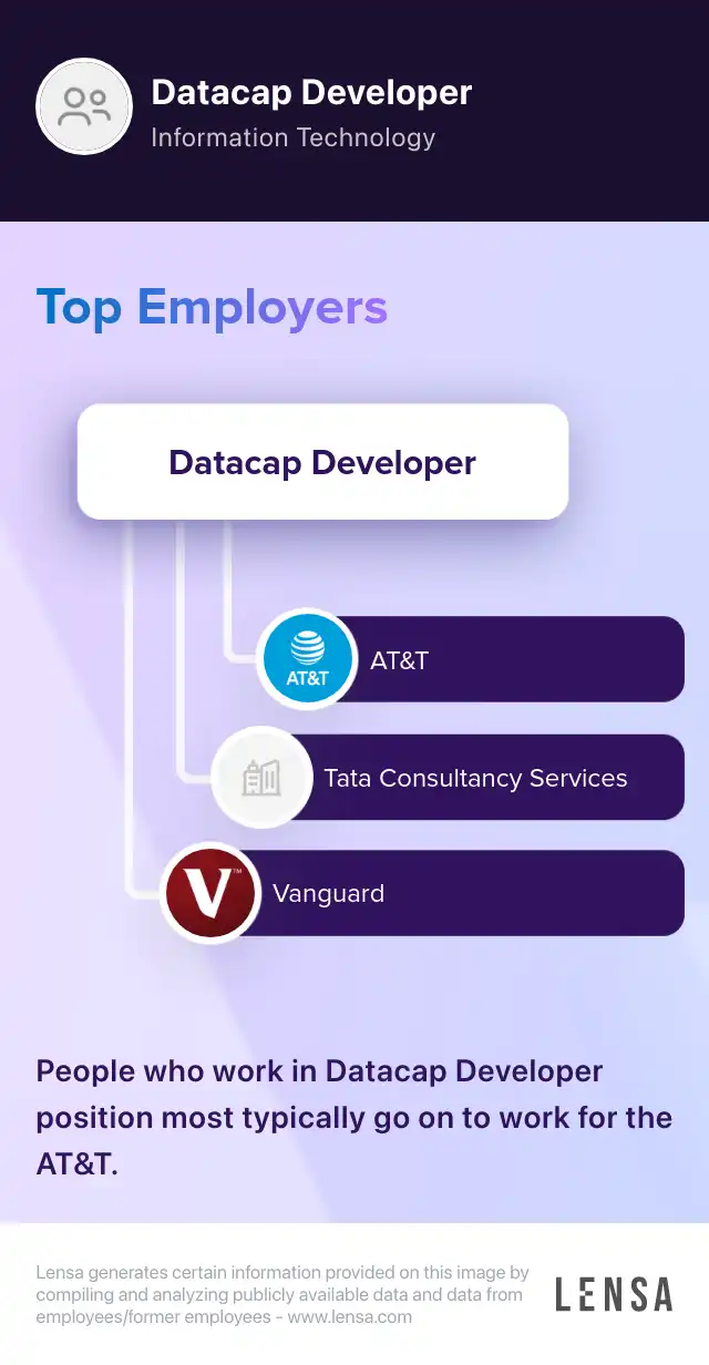 Developer job in Milwaukee at Akkodis | Lensa