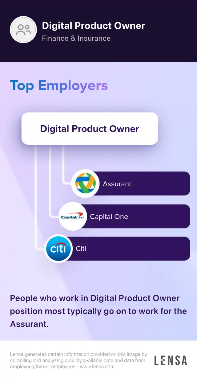 Digital Product Owner job in Des Moines at Software Guidance and ...