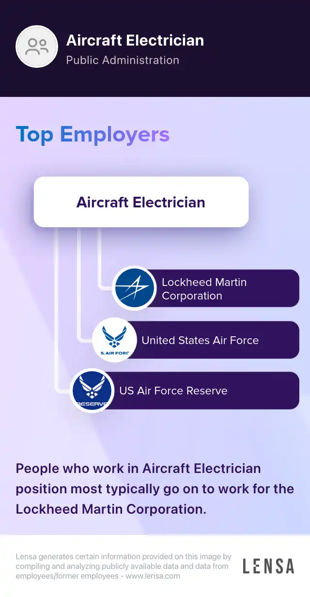 15F Aircraft Electrician job in McChord Air Force Base at Army National ...