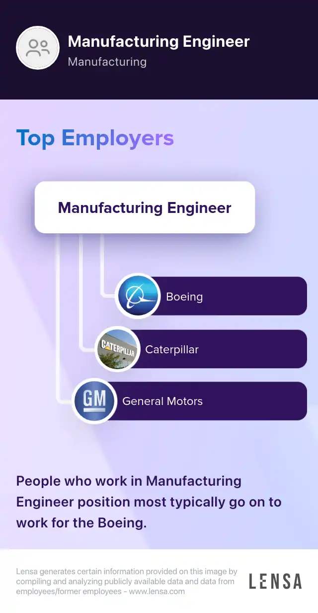 Sr. Manufacturing Engineer job in Bridgewater at Roche Holdings Inc ...