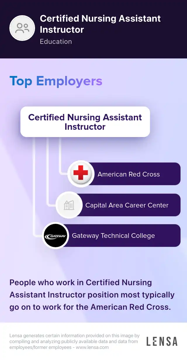 Adjunct Instructor- Certified Nurse Aide (CNA) [Wise County Campus] job ...