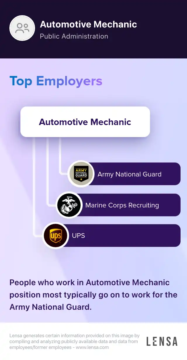 Automotive Mechanics job in Reynoldsburg at Mavis Tire Supply | Lensa