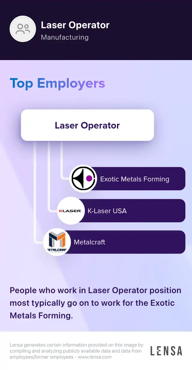 Laser Operator Supervisor job in De Pere at Trillium Staffing | Lensa