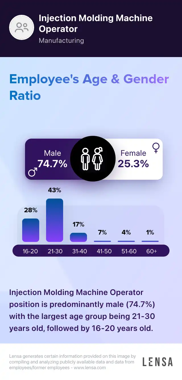 Operator - Production Injection Molding 1st shift job in Menomonie at ...