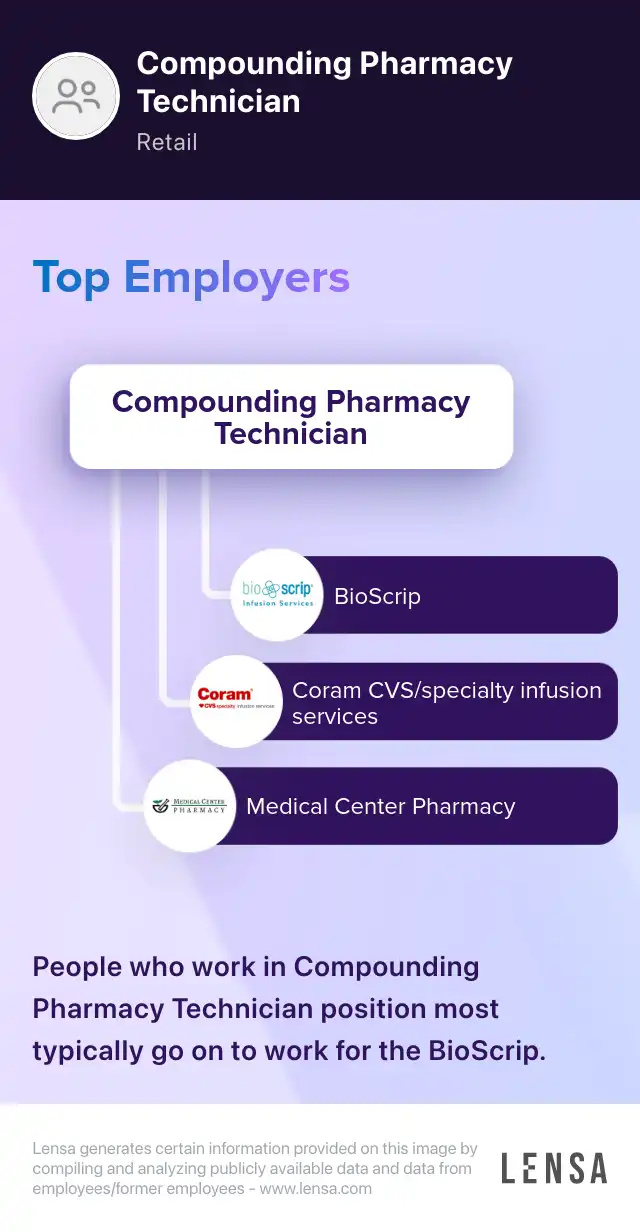 Non-Sterile Compounding Pharmacy Technician job in Houston at ReviveRX ...