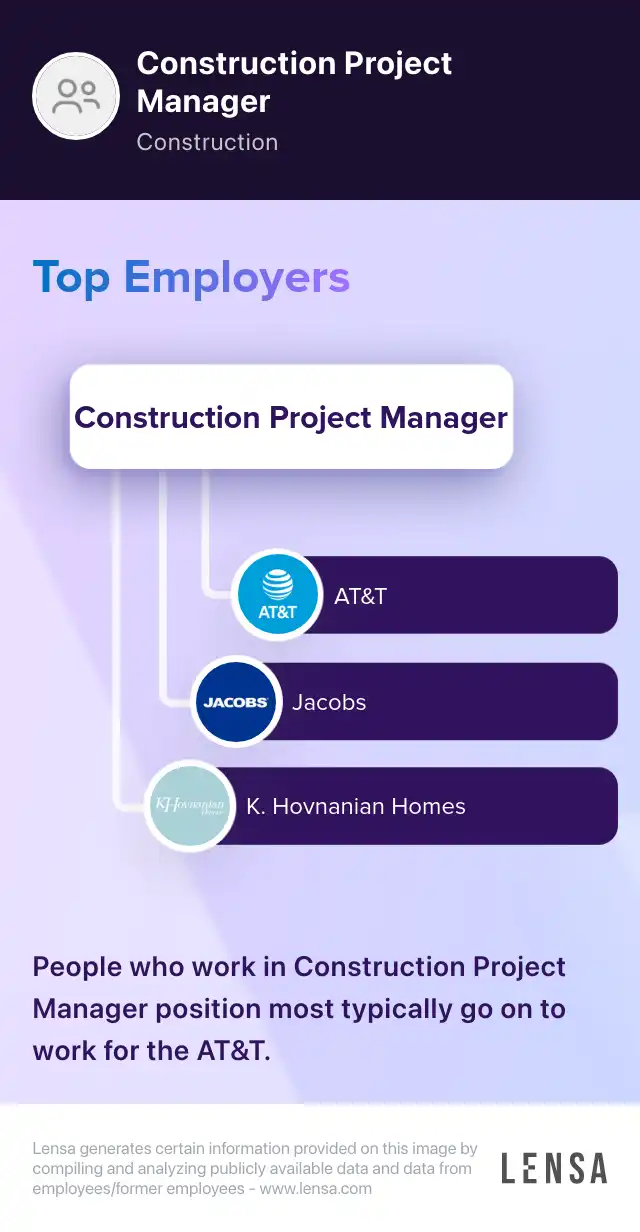 Construction Project Manager (CCSD/Public Works) job in Las Vegas at K2 ...