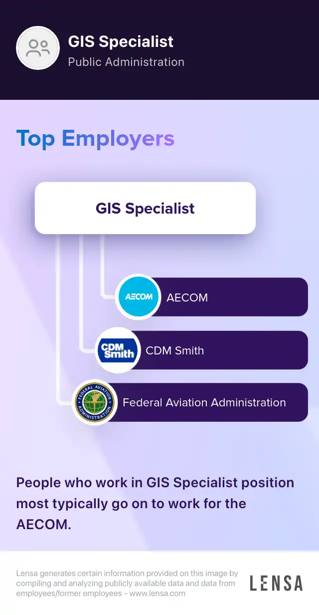 GIS Specialist job in Bakersfield at AECOM | Lensa