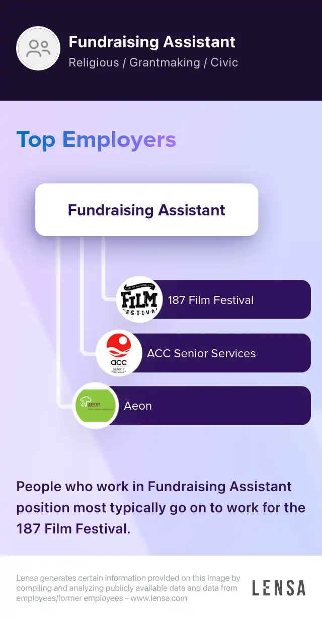 Fundraising Sales Assistant job in Oldsmar at Peak Point | Lensa