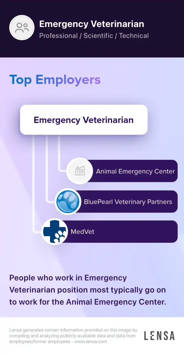 Emergency Veterinarian job in Birmingham at BluePearl Specialty and ...