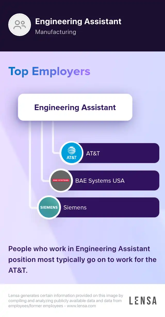 Engineering Assistant 6-E8 (Construction) - Coloma Business Office job ...