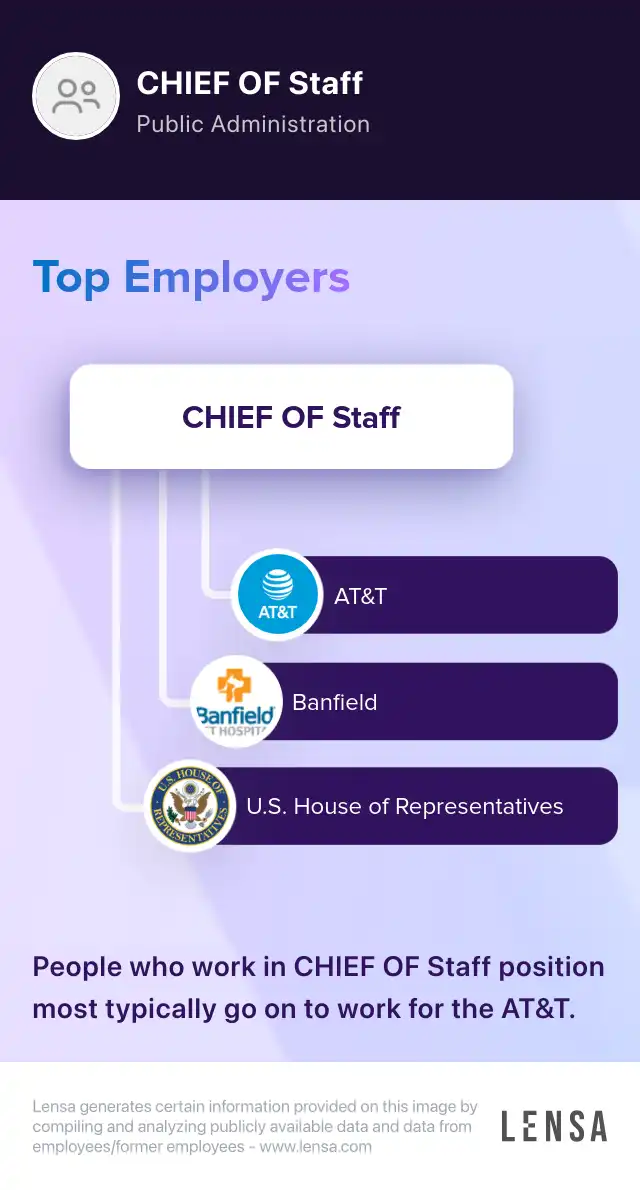 Chief of Staff job in Nashville at Cheetah Clean Auto Wash | Lensa