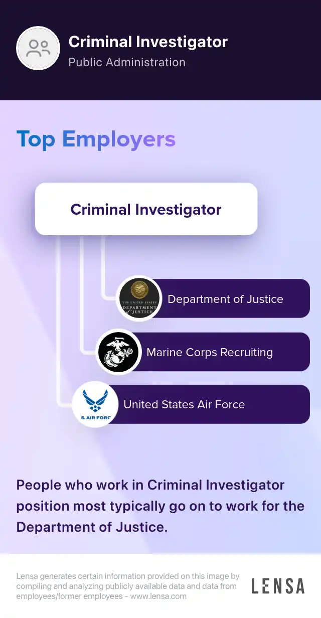 LAW ENFORCEMENT INVESTIGATOR II job in St Petersburg at State of ...