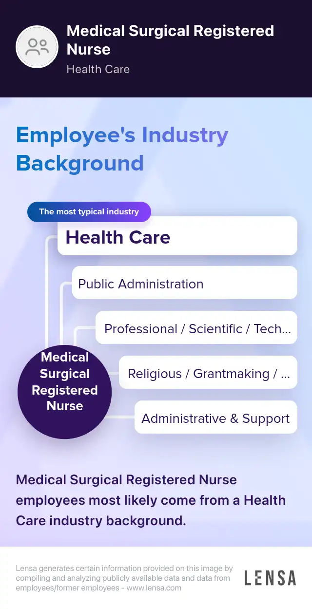 Travel Registered Nurse, Acute Neuro Med/Surg - $1,631 per week job in ...