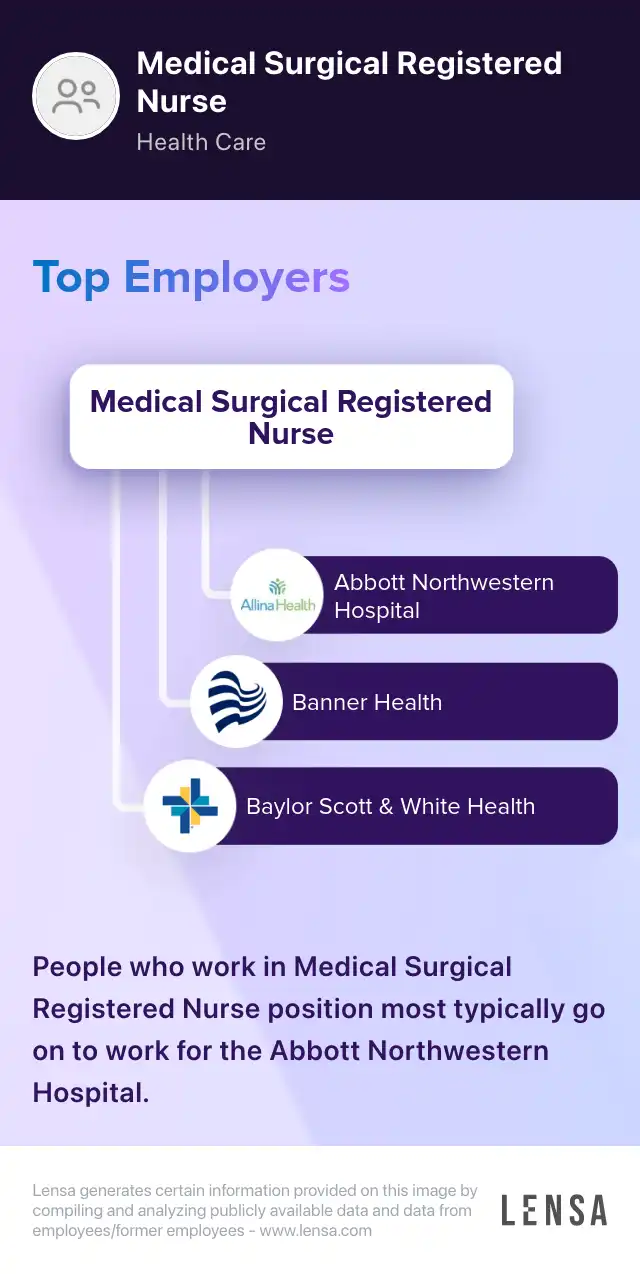 Travel Corrections PCU & Oncology Med-Surg Registered Nurse - $2,095 ...