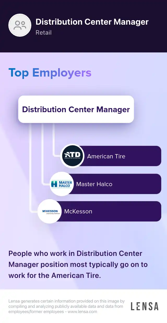 Distribution Center Operations Manager job in Pasco at AutoZone | Lensa