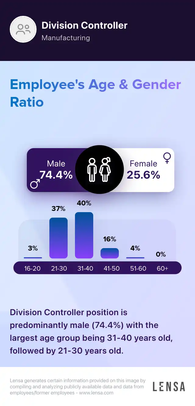 Air Intercept Controller/Aegis Tactical Action Officer Trainer - Tier ...