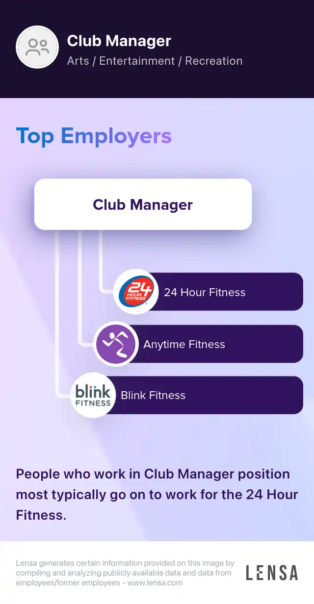 Club Manager job in Helena at Planet Fitness | Lensa
