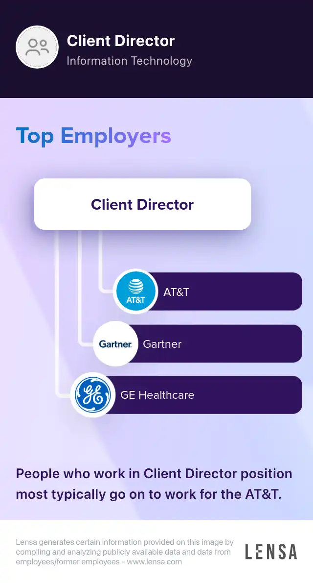 Client Director - Employee Health & Benefits job in Grand Rapids at ...