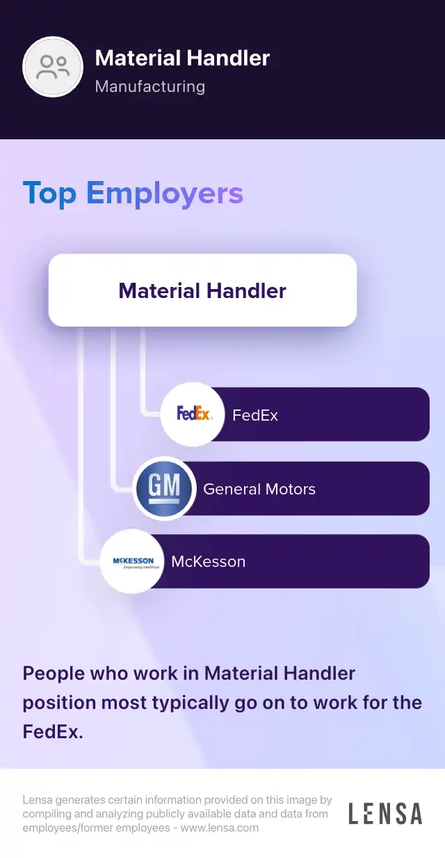 Material Handler I job in Boston at Integrated Resources | Lensa