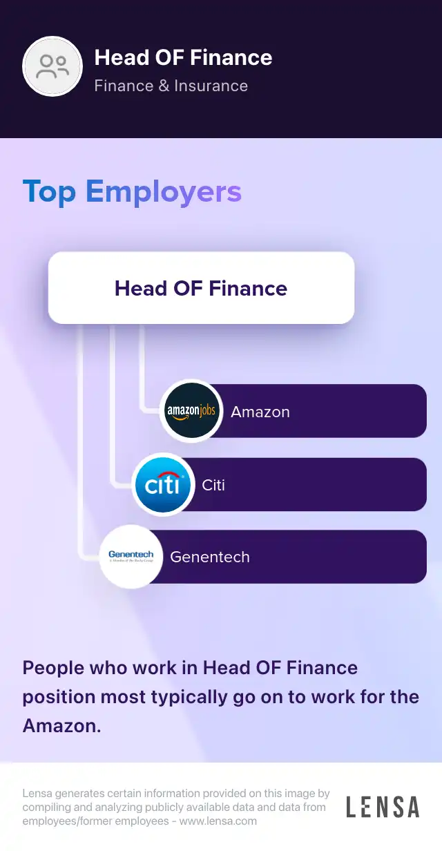 Remote Head of Finance & Strategy job at Autonomize AI | Lensa