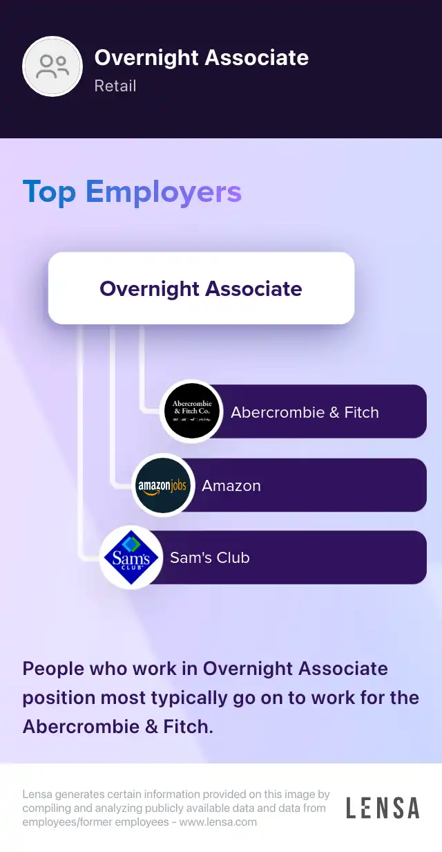 73 Overnight Associate job in Greenville at Ingles Markets | Lensa