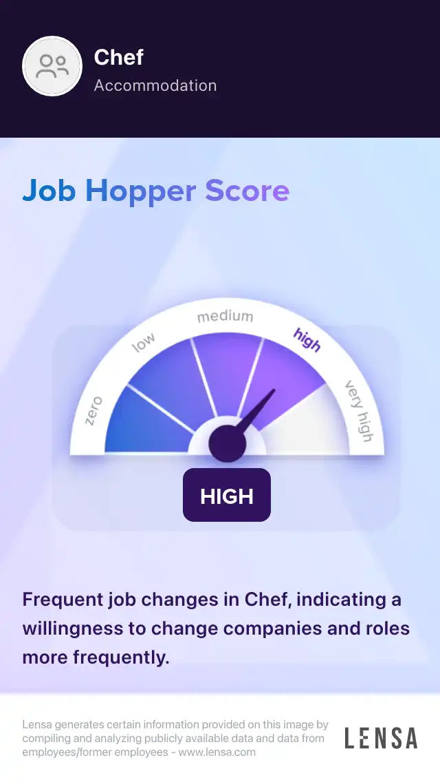 Floating Chef job in Eden Valley at K-12-by-Elior | Lensa