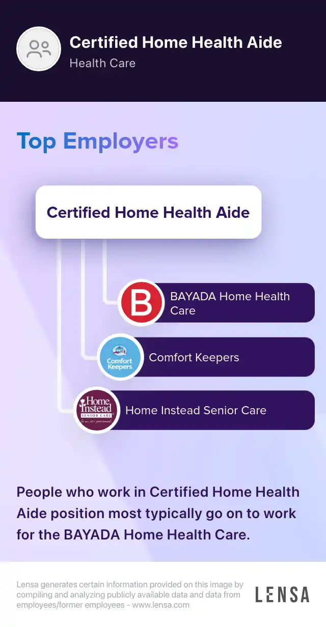 CHHA Certified Home Health Aide job in Duncan at Mays Plus Inc | Lensa