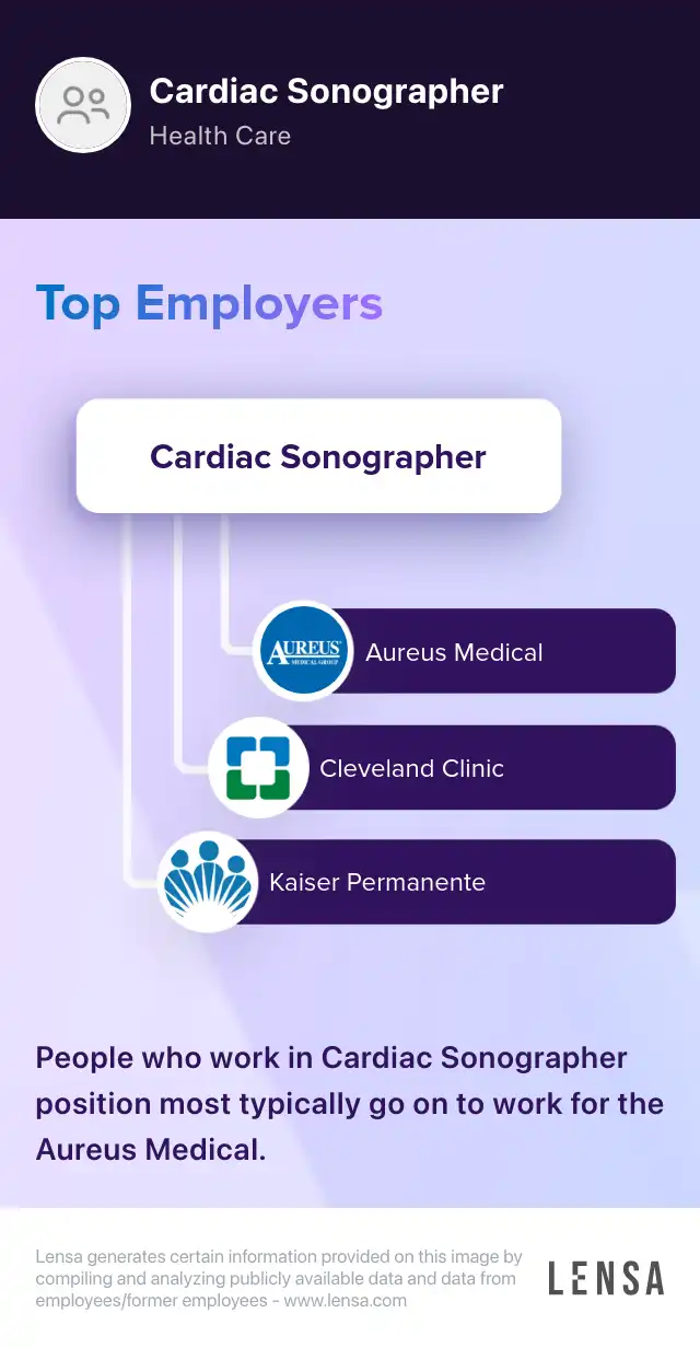 Travel Ultrasonographer - $2906 / Week Opportunity job in Forks at ...