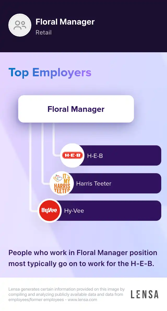 Floral Manager job in Cedar Hill at Albertsons | Lensa