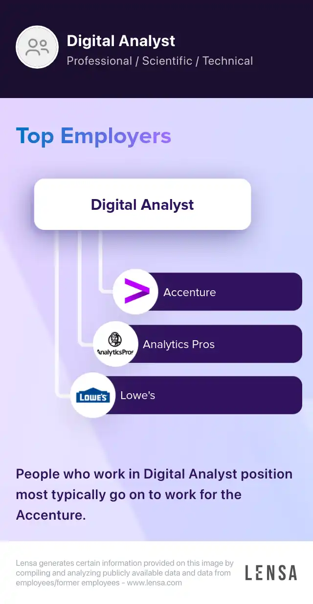 Sr. Digital Products Analyst (TEMPORARY) job in Chicago at iCrossing ...