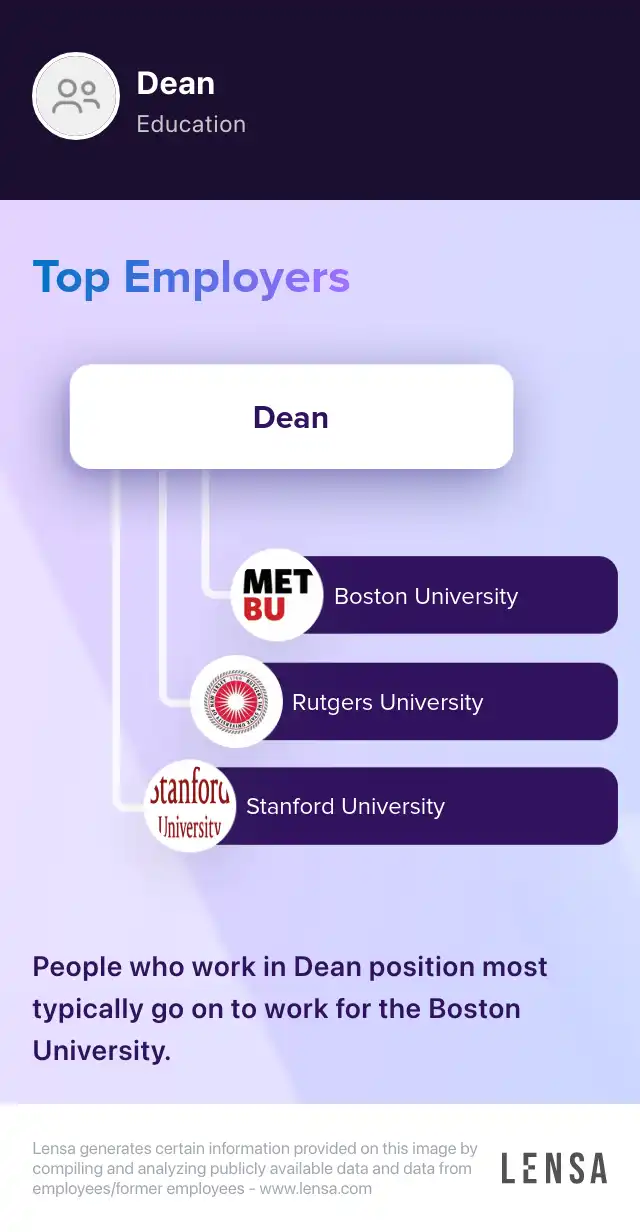 Assistant Dean for Student Affairs job in Wilmington at University of North Carolina | Lensa