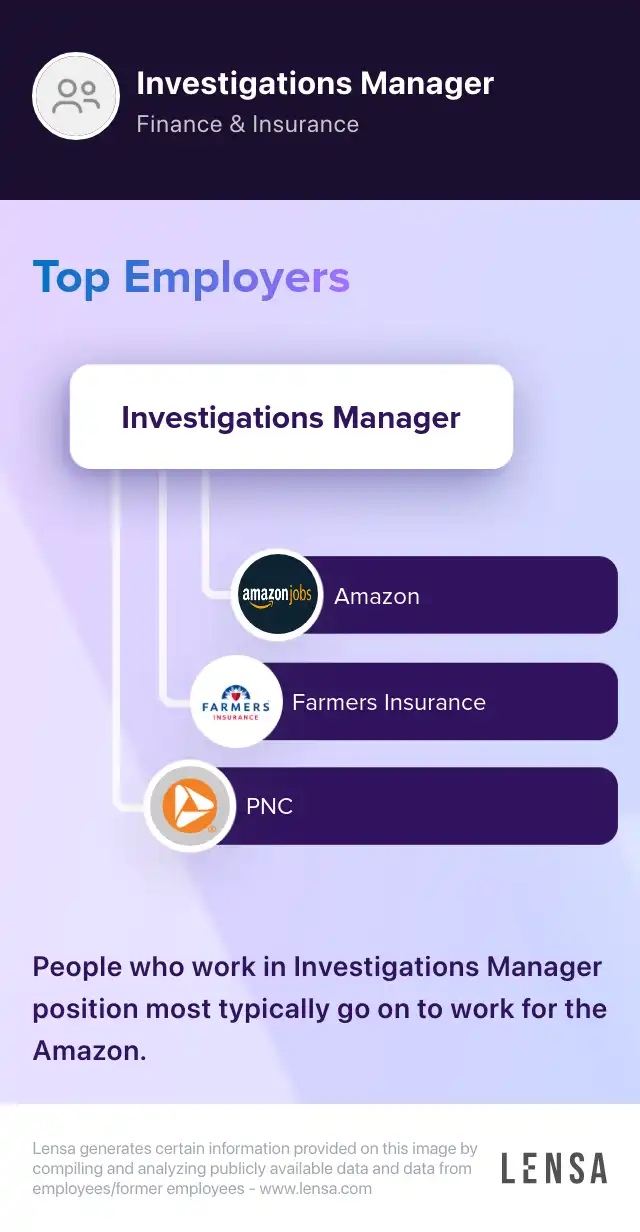 Investigations Manager, General Investigations, Global Physical ...