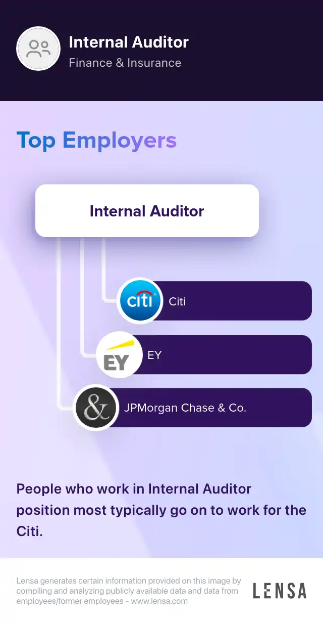 Senior Internal Auditor job in Austin at Qorvo | Lensa