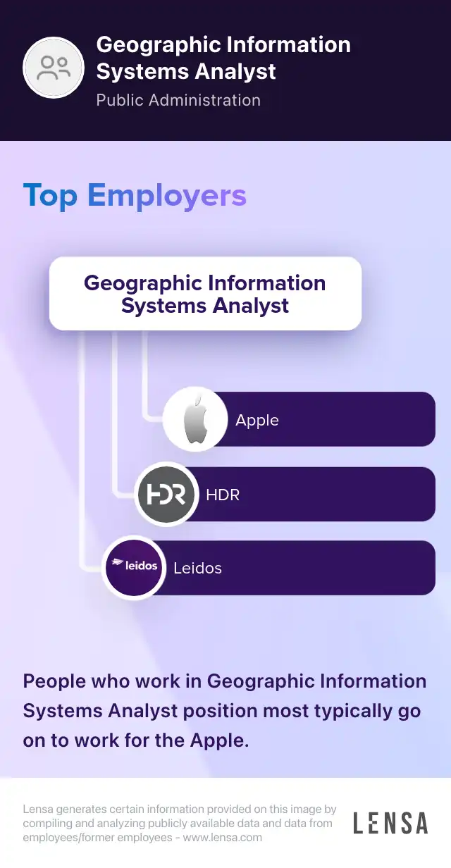 Geographic Information Systems (GIS) Analyst job in Harrisburg at ...